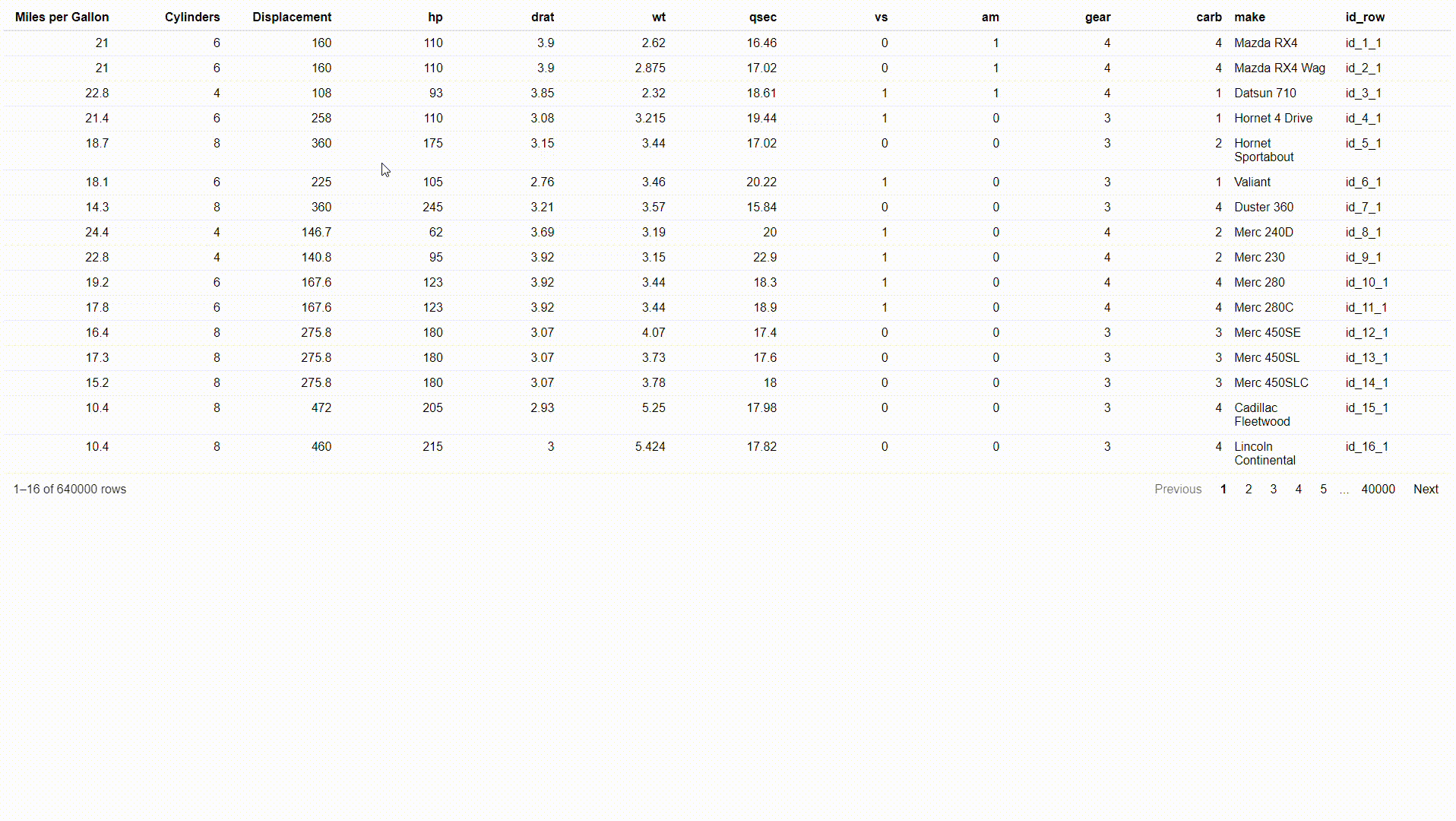 Server-Side Processing • reactable.extras