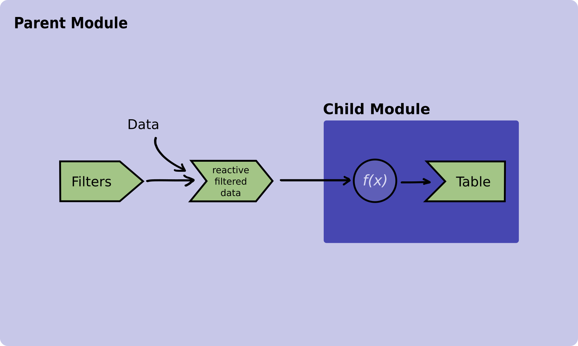 How-to: Communicate between modules • rhino