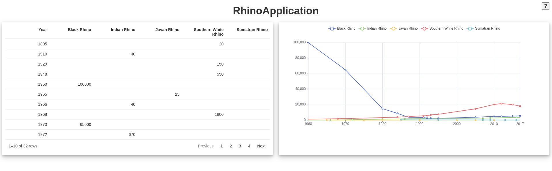 Tutorial: Create your first Rhino app • rhino