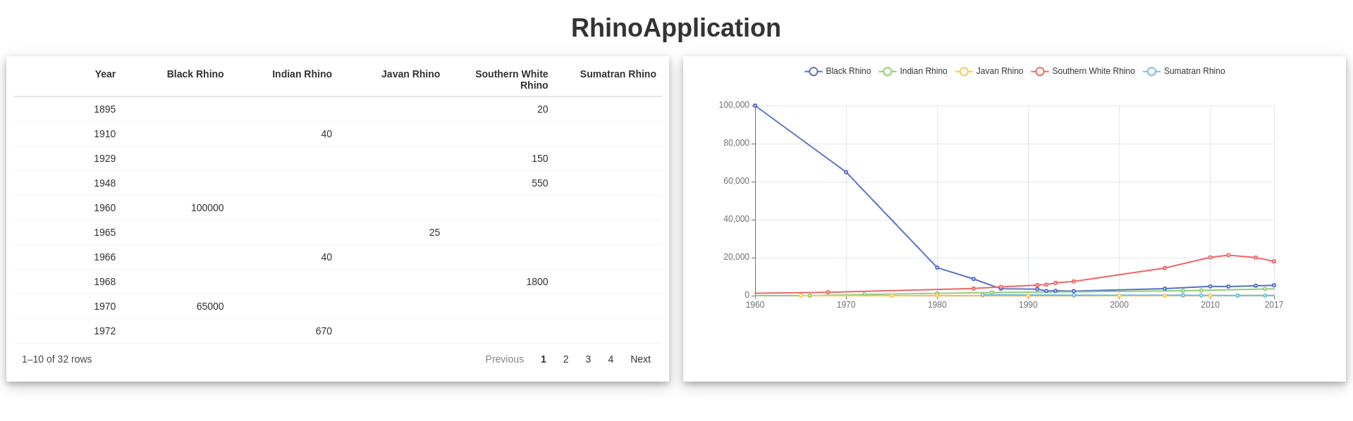 Tutorial: Create your first Rhino app • rhino