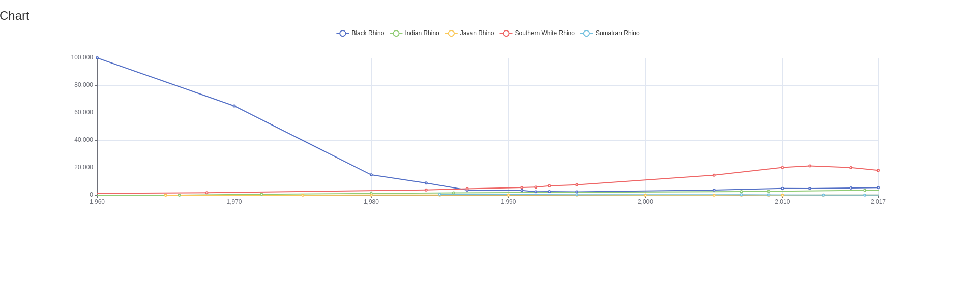 Tutorial: Create your first Rhino app • rhino