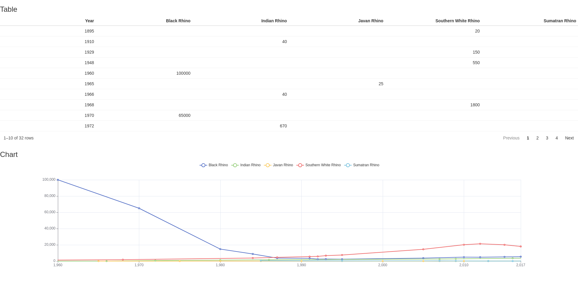 Tutorial: Create your first Rhino app • rhino