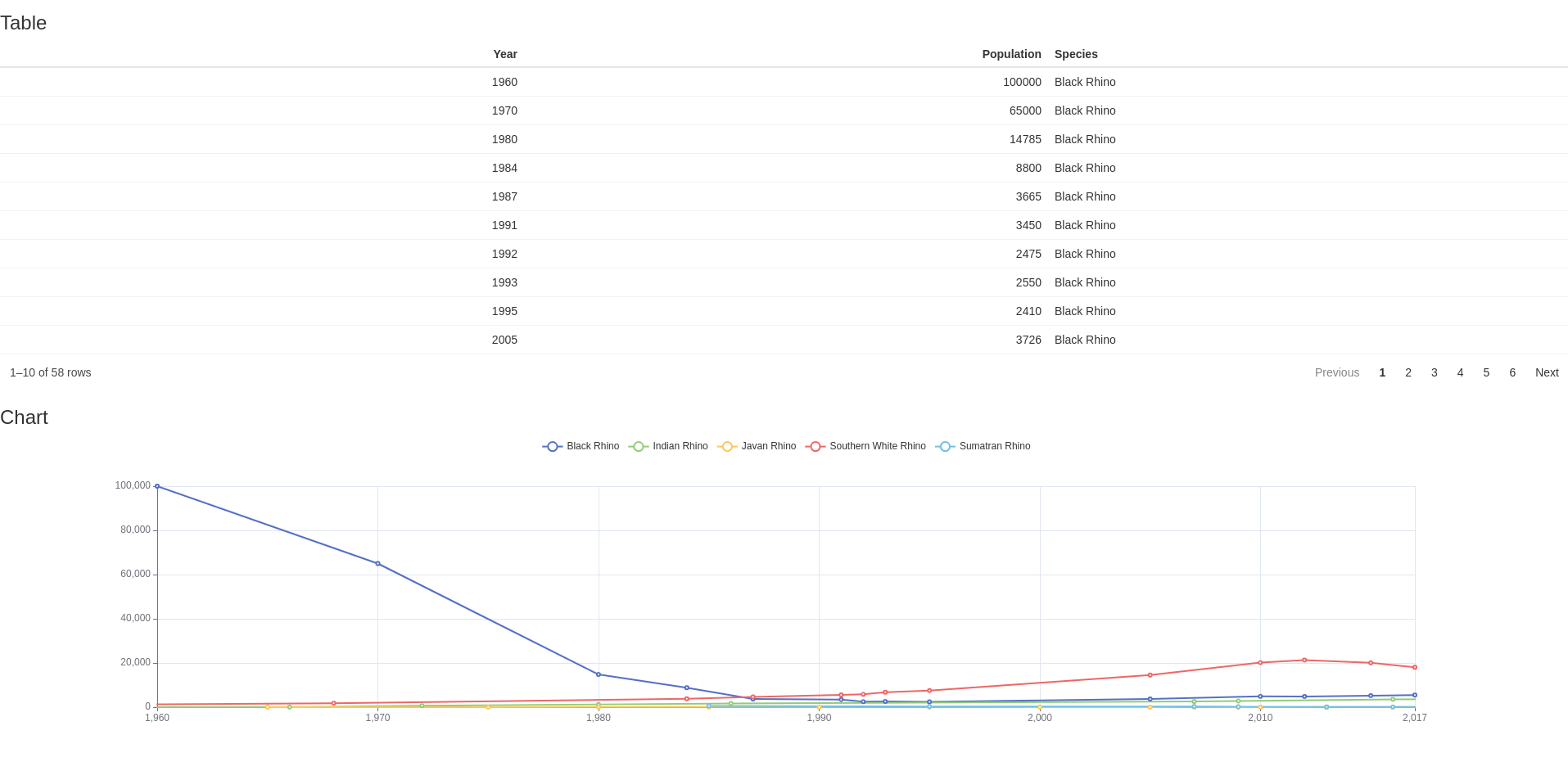 Tutorial: Create your first Rhino app • rhino