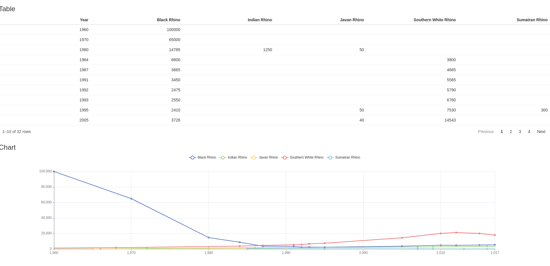 Tutorial: Create your first Rhino app • rhino
