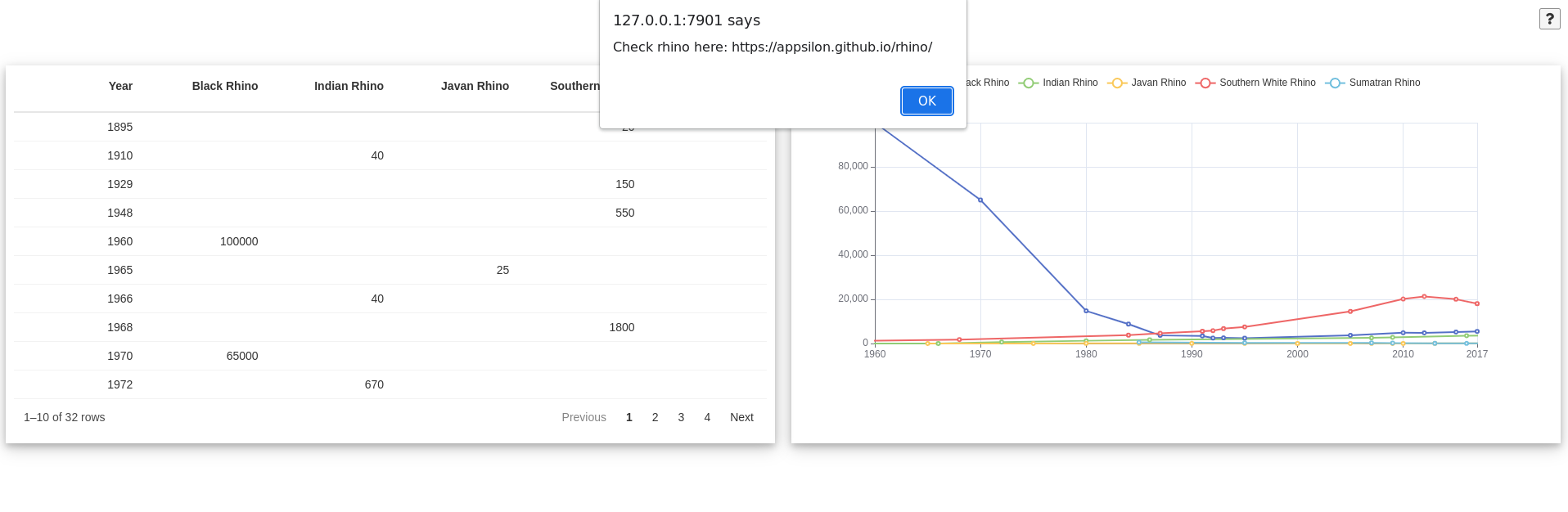 Tutorial: Create your first Rhino app • rhino